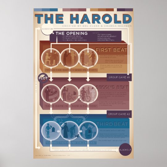 Improv Form: The Harold (warm) Poster | Zazzle.com