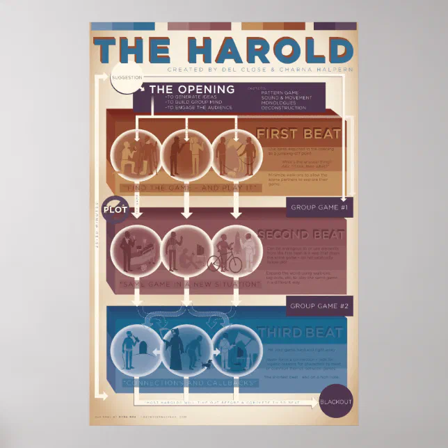 Improv Form: The Harold (warm) Poster | Zazzle