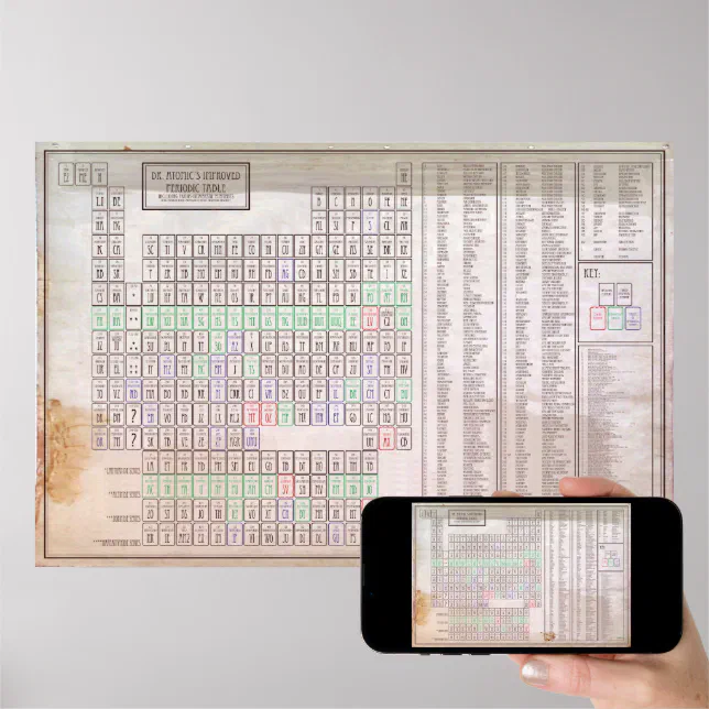 Improved Periodic Table of Elements Poster | Zazzle