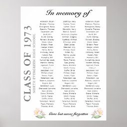 In Memory Of Class Reunion Up to 102 Names Poster | Zazzle