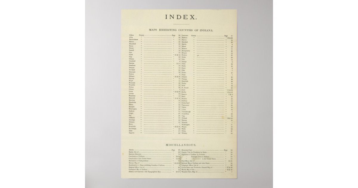 Index New topographical atlas Poster | Zazzle