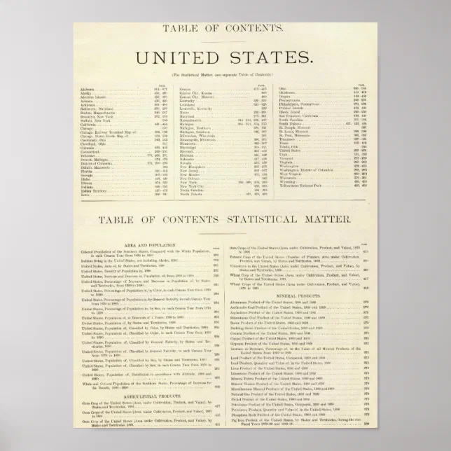 Indexed Atlas of the world United States Poster | Zazzle