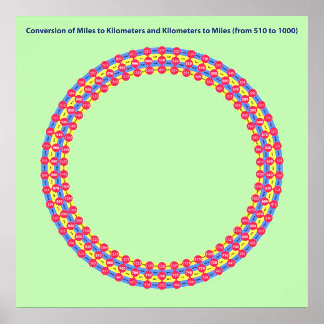 infographic conversion miles kilometers poster | Zazzle