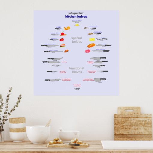 infographic kitchen knives poster | Zazzle