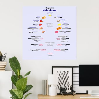 infographic kitchen knives poster | Zazzle