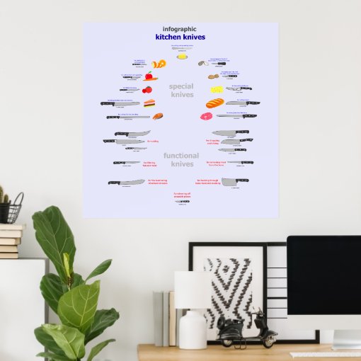 infographic kitchen knives poster | Zazzle