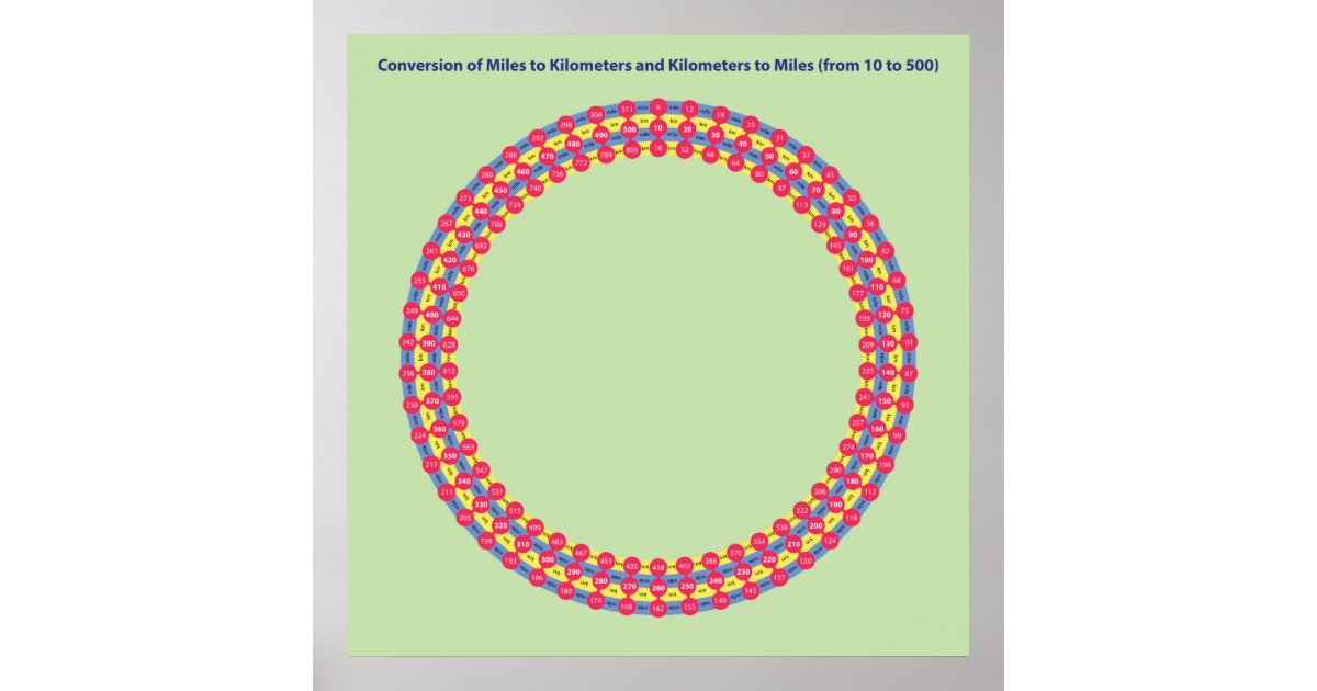 infographics conversion miles and kilometers poster | Zazzle