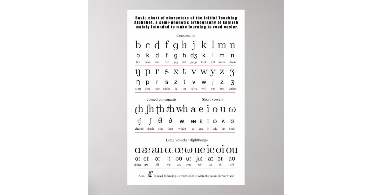 Initial Teaching Alphabet English Language Chart | Zazzle