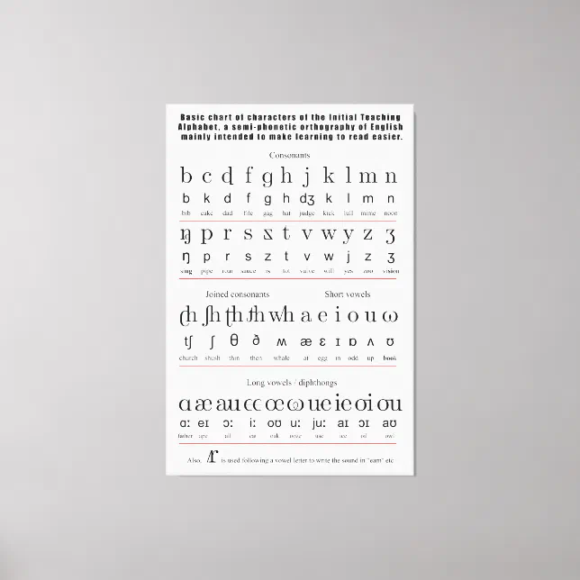 Initial Teaching Alphabet English Language Chart Canvas Print | Zazzle