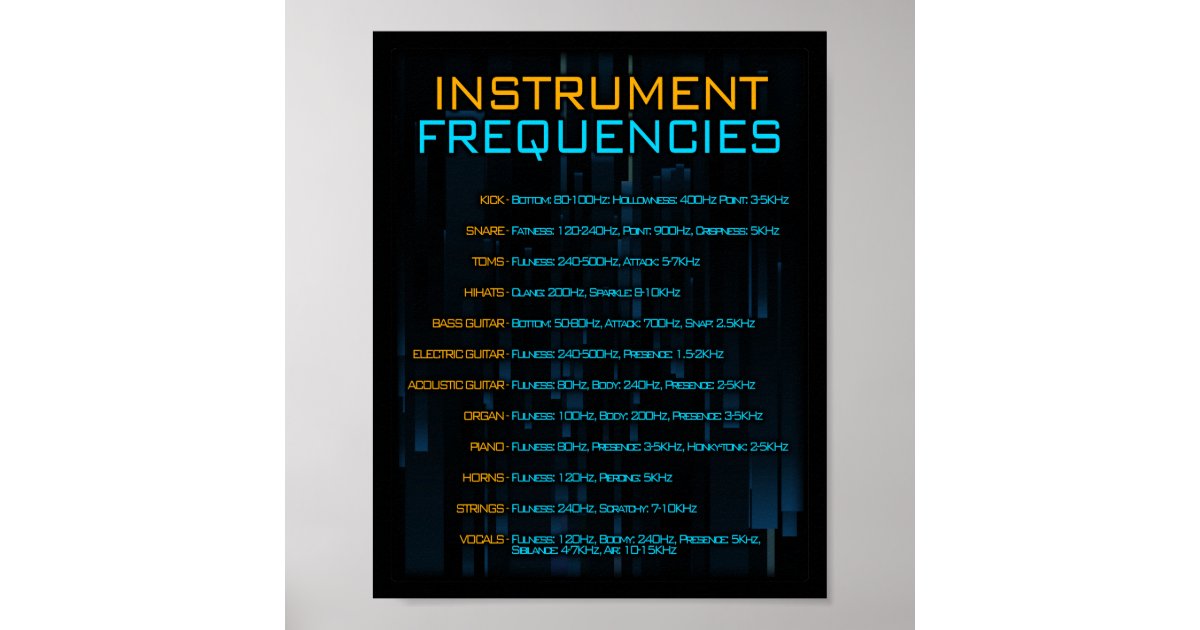 Instrument Frequencies Music Producer Poster | Zazzle