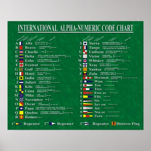 International Alpha-Numeric Code Chart | Zazzle