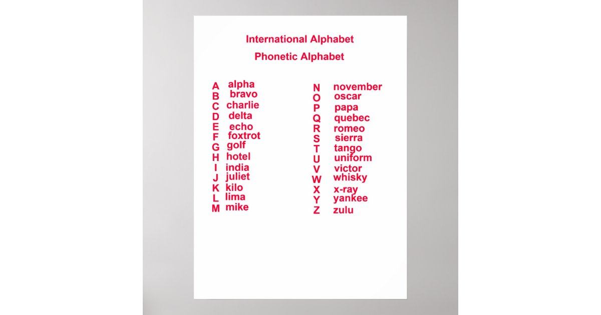 International Alphabet Poster | Zazzle