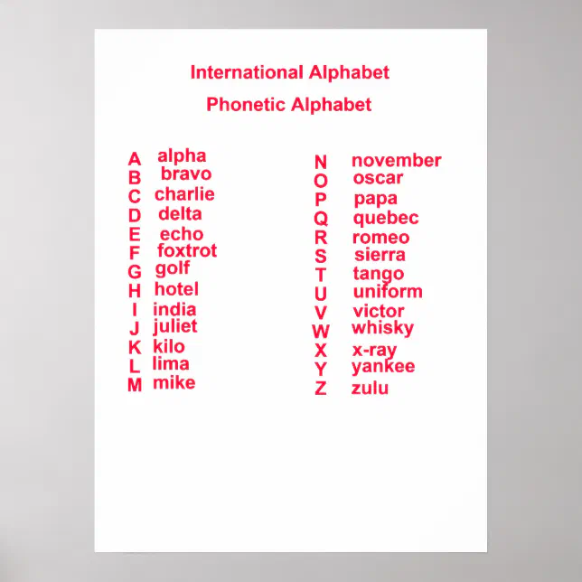 International Alphabet Poster | Zazzle