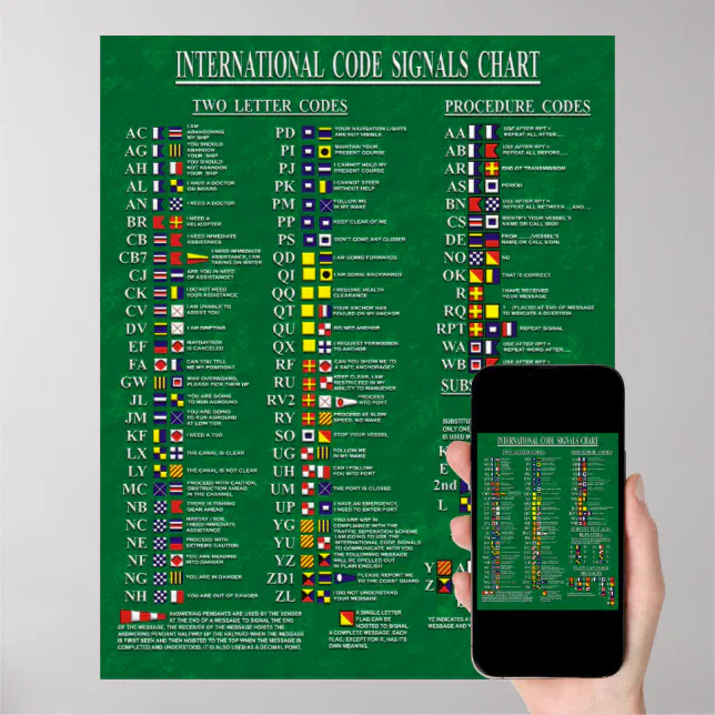 International Code Signals Chart | Zazzle