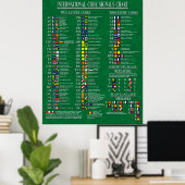 International Code Signals Chart | Zazzle