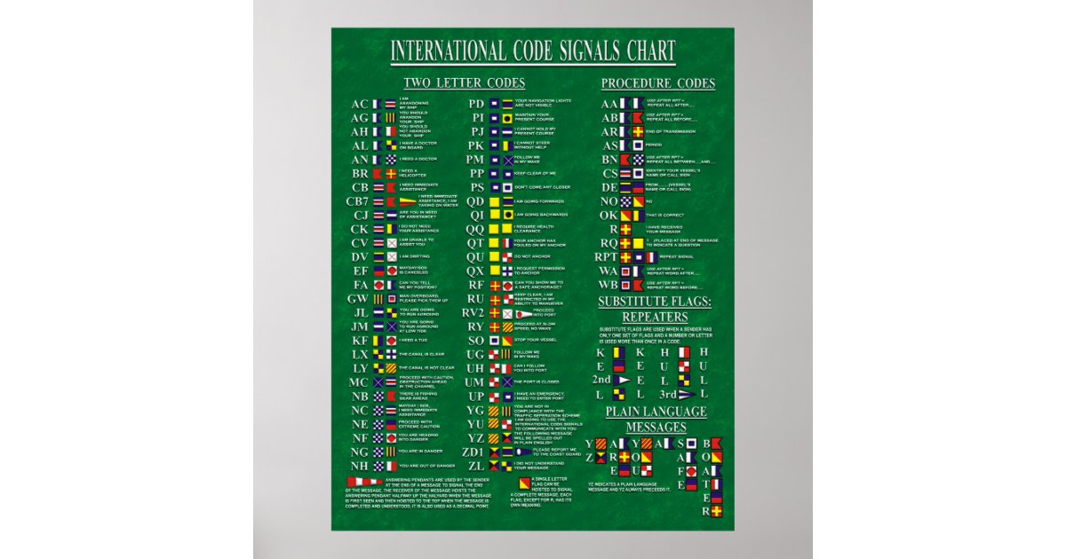 International Code Signals Chart | Zazzle