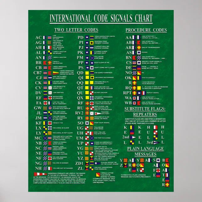 International Code Signals Chart | Zazzle