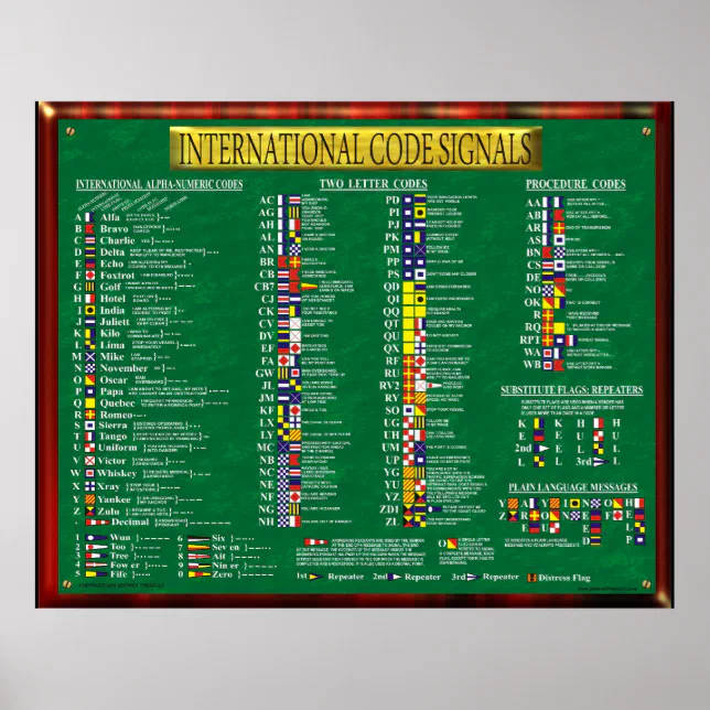 INTERNATIONAL CODE SIGNALS POSTER | Zazzle