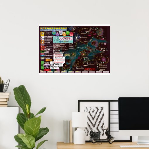Interstellar Poster-Map, 3nd Edition High Frontier Poster | Zazzle