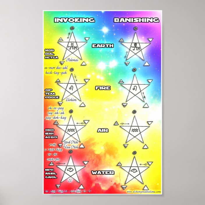 Invoking And Banishing Pentagrams Poster | Zazzle.com