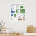 Ionizing Radiation Exposure Dose Chart | Zazzle