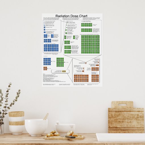 Ionizing Radiation Exposure Dose Chart | Zazzle
