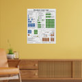 Ionizing Radiation Exposure Dose Chart | Zazzle
