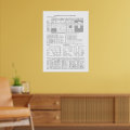 IPA Chart | Zazzle