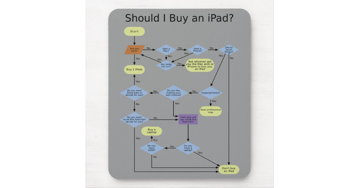 iPad Buying Flowchart Mouse Pad | Zazzle