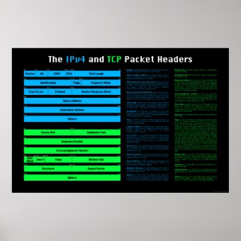 IPv4 and TCP Headers Poster | Zazzle