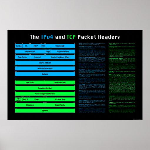 IPv4 and TCP Headers Poster | Zazzle