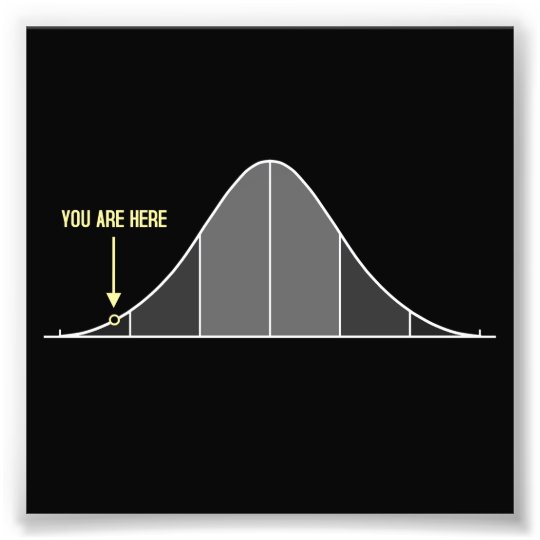 IQ Bell Curve You Are Here Photo Print | Zazzle.com