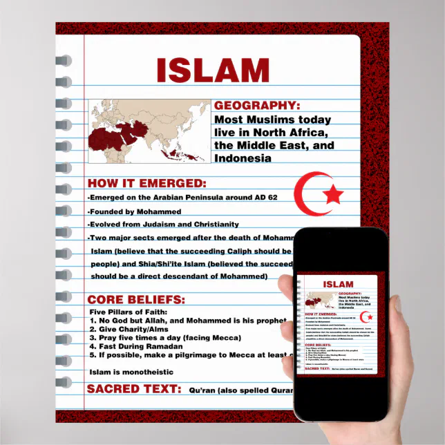 Islam Poster | Zazzle