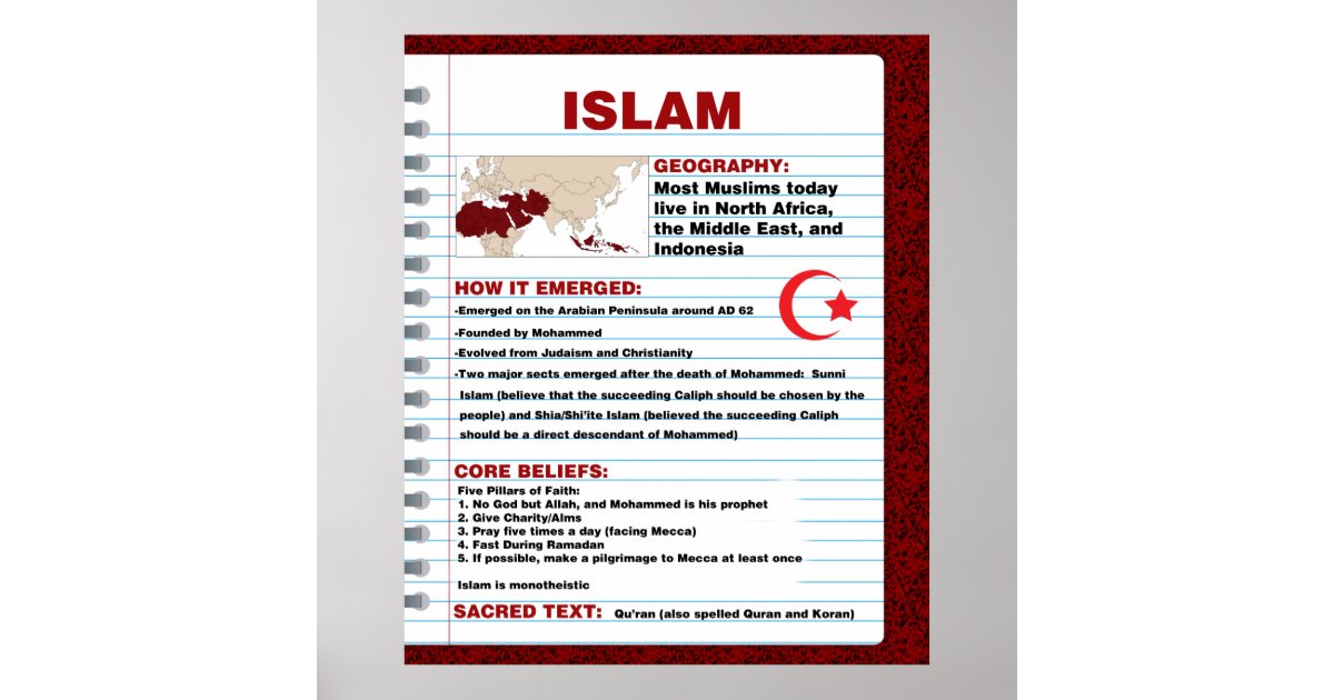 Islam Poster | Zazzle