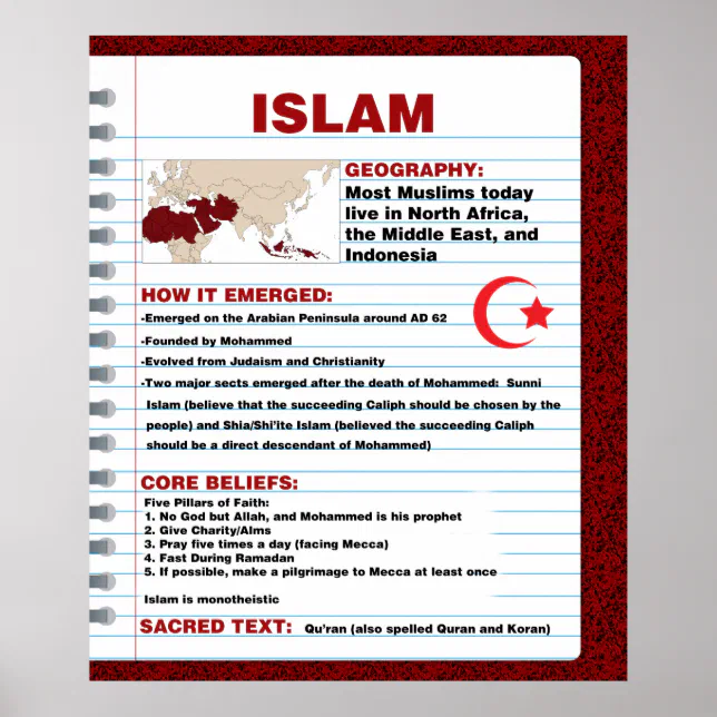 Islam Poster | Zazzle