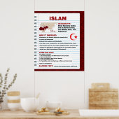 Islam Poster | Zazzle