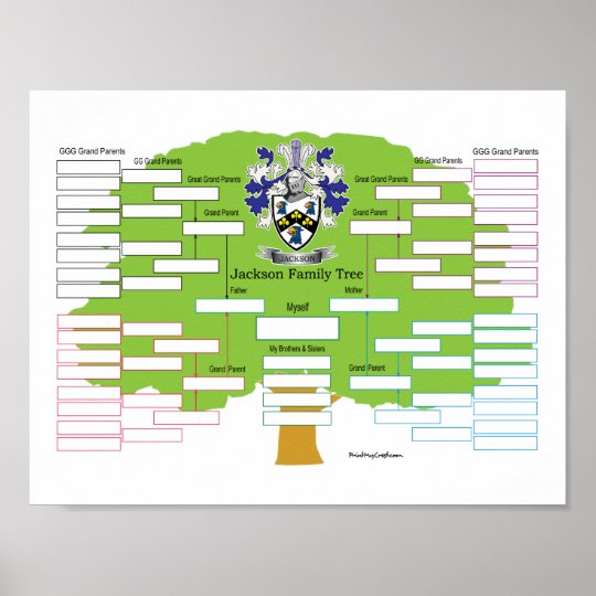 Jackson-Family-Tree Poster | Zazzle.com