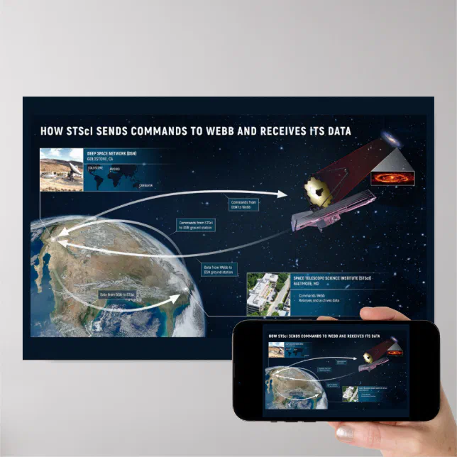 James Webb Telescope Data Components Poster | Zazzle