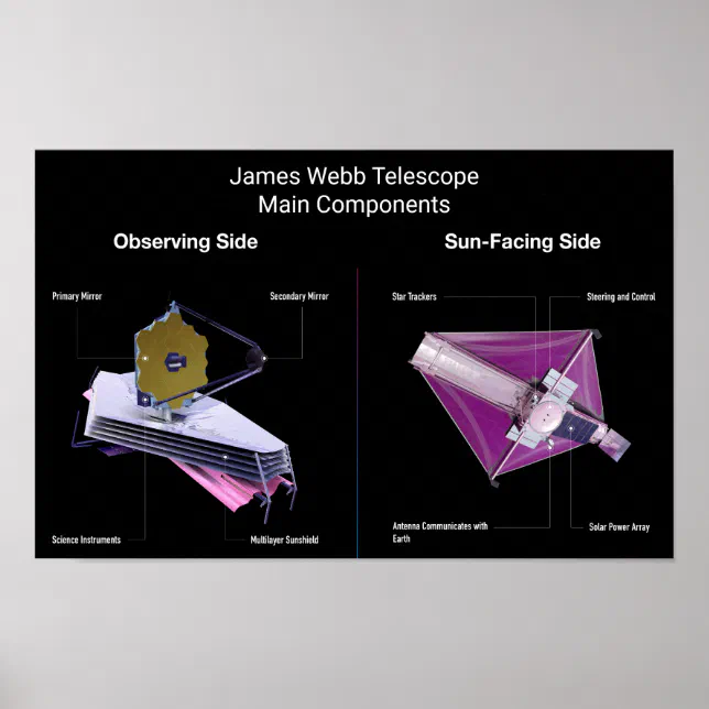 James Webb Telescope Main Components Poster | Zazzle