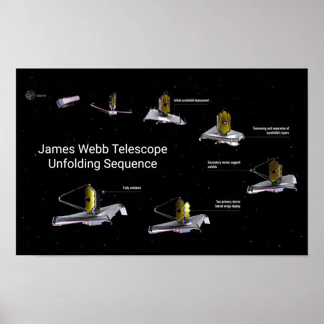 James Webb Telescope Unfolding Sequence Poster | Zazzle