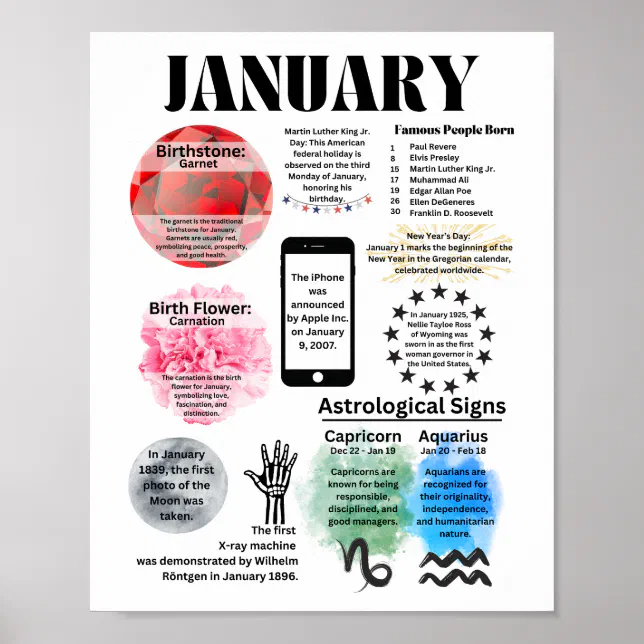 January Fun Facts Poster | Zazzle