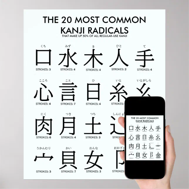 Japanese | 20 Most Common Kanji Radicals Poster | Zazzle