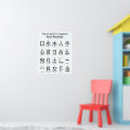 Japanese | 20 Most Common Kanji Radicals Poster | Zazzle
