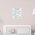 Japanese | 20 Most Common Kanji Radicals Poster | Zazzle