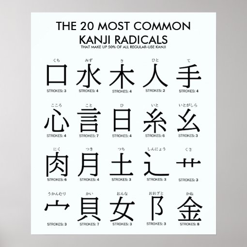 Japanese | 20 Most Common Kanji Radicals Poster | Zazzle