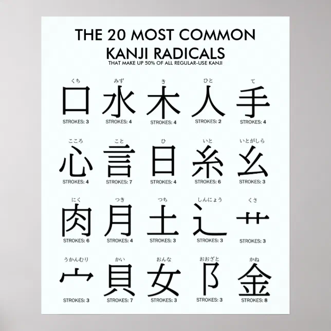 Japanese | 20 Most Common Kanji Radicals Poster | Zazzle