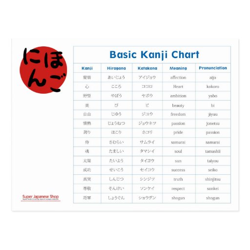 Japanese Basic Kanji Chart (Affection) Postcard | Zazzle