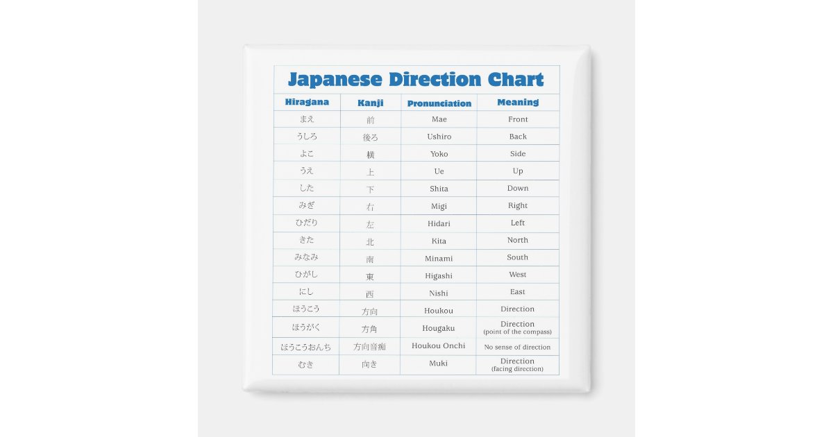 Japanese Direction Chart Magnet | Zazzle