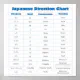 Japanese Direction Chart Poster | Zazzle