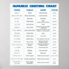 Japanese Zodiac Chart Poster | Zazzle.com